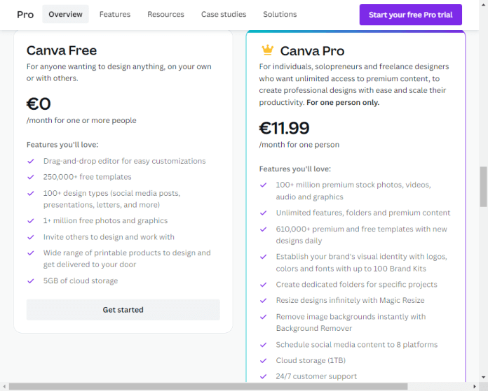 Canva Review: Is This Online Tool Worth Using? • WProom.com